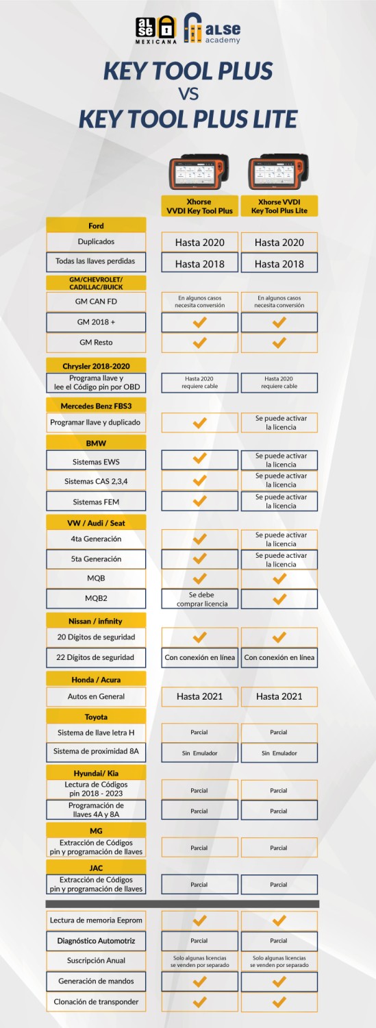 Diferencias entre Key Tool Plus y Lite